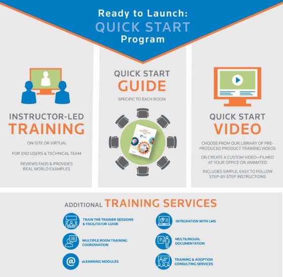 AV Training | Cenero