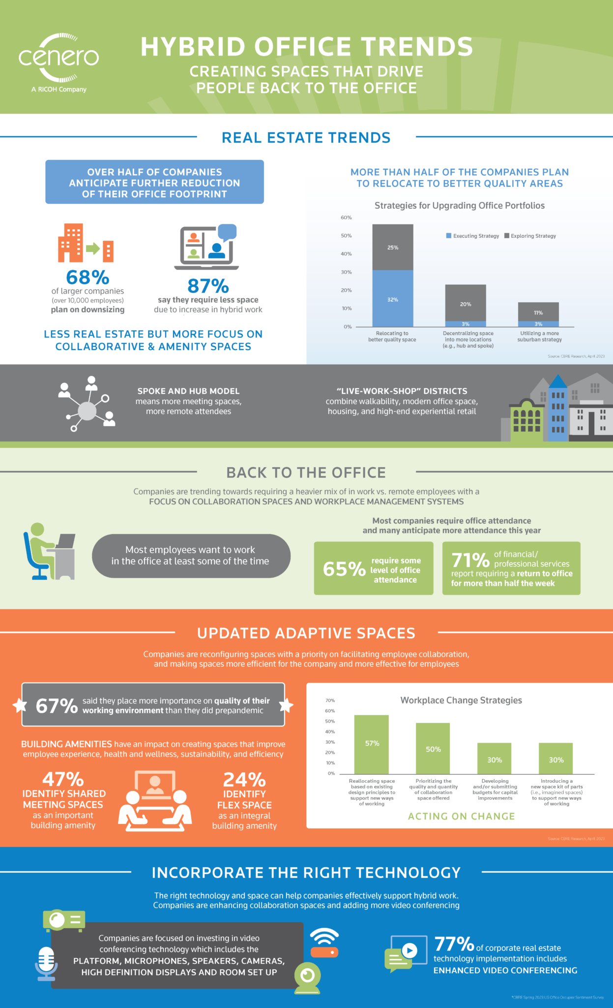 Making the Commute Count - Creating Spaces that Drive People Back to ...